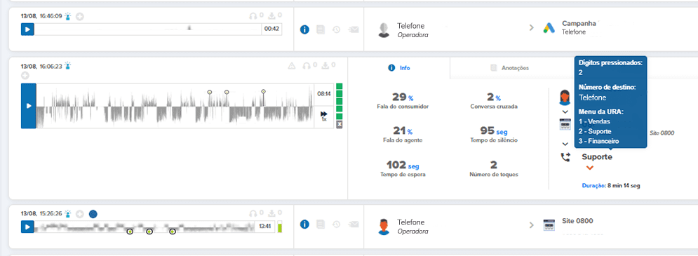 URA Digital: Veja os benefícios dessa tecnologia | PhoneTrack